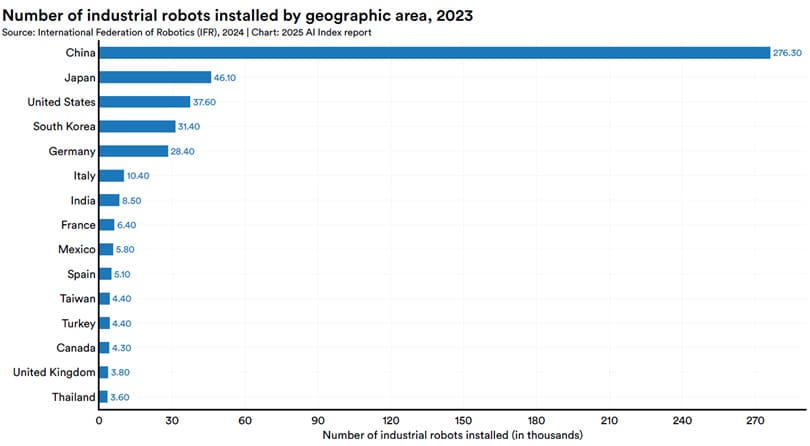 From Factory Floor to Autonomous Fleet: The Realignment of Robotics in 2025